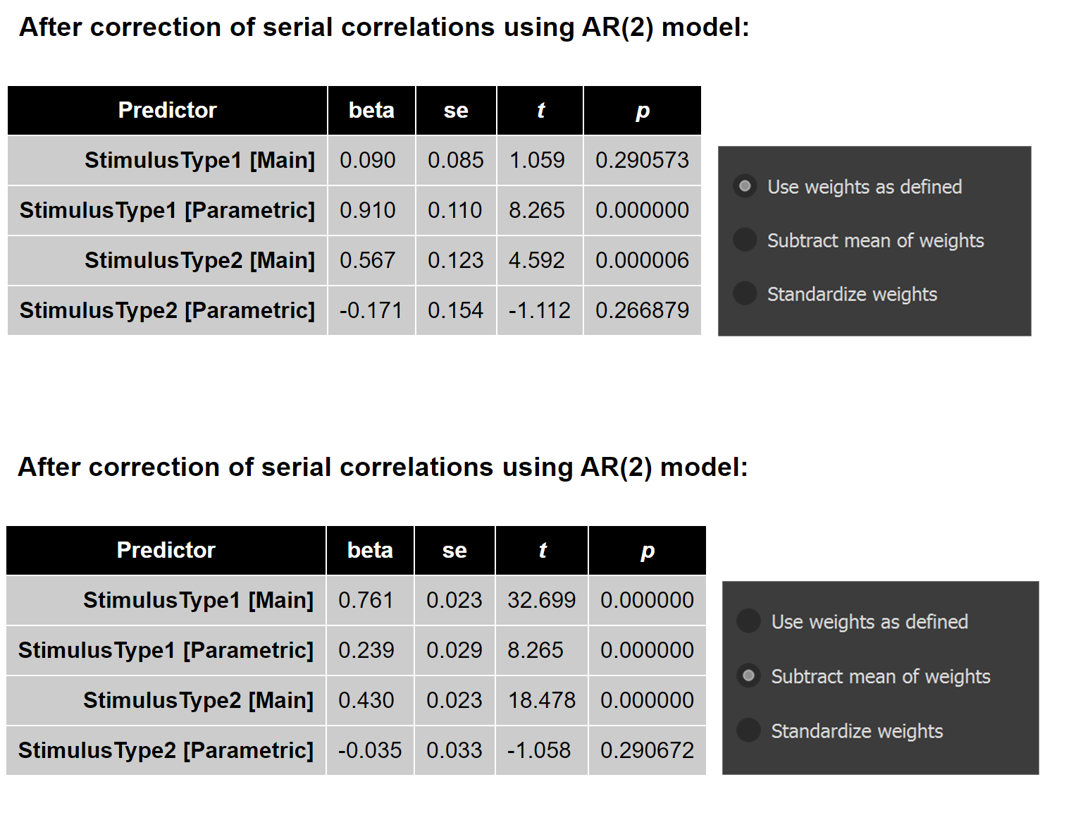 Glm And Parametric Modulation Of Predictors